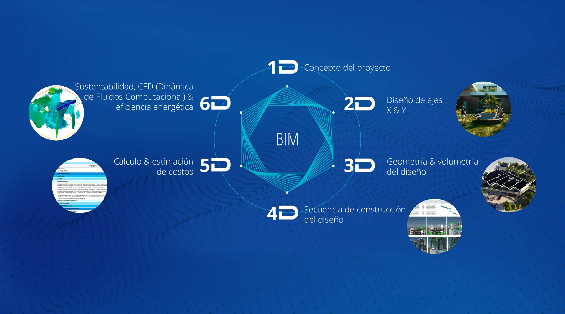 DYPRO | Ingeniería de Clase Mundial